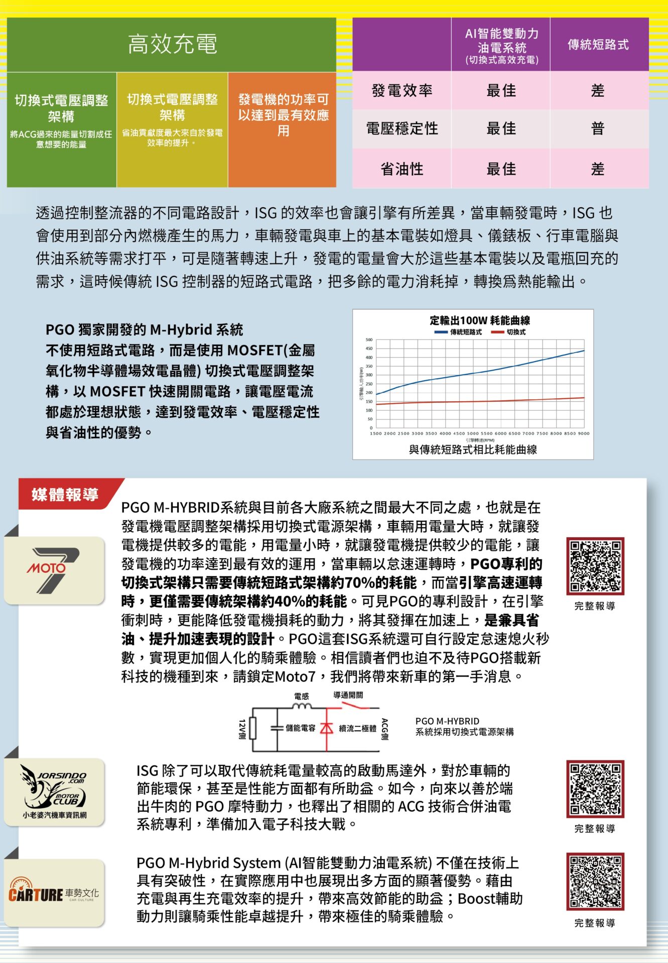 PGO M-Hybrid System (AI智能雙動力油電系統)專利發表 - PGOSCOOTERS
